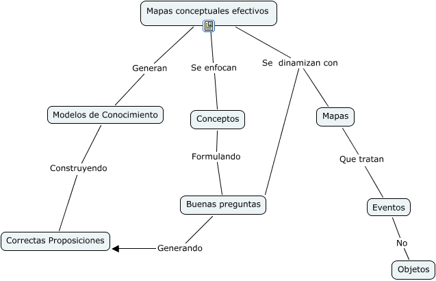Taller 1 Fundamentos cmap Mónica Marin - Cuales sonlos fundamentos para el uso efectivo de mapas ...